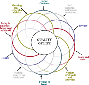 Quality of Life - Poliakoff & Associates, P.A.